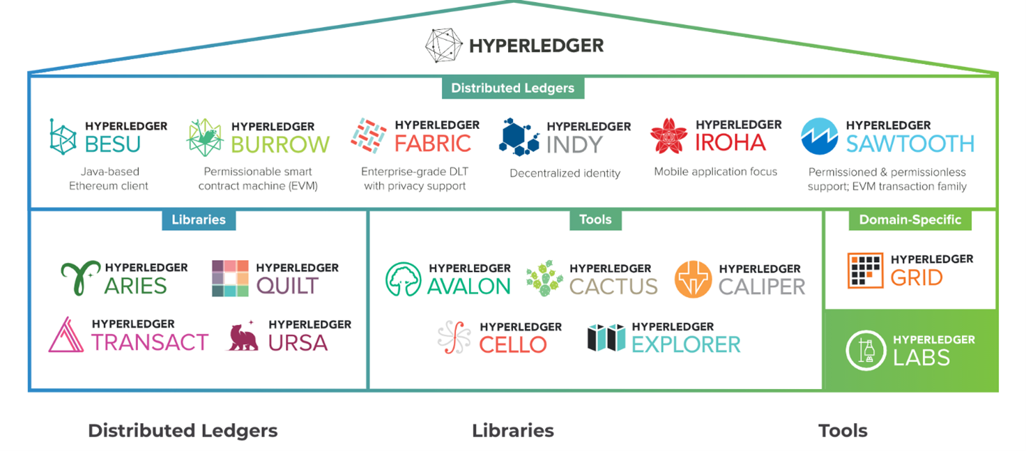 実践！ブロックチェーン いろは(第1回) Hyperledger ProjectとHyperledger Irohaとは何か？ - JAPANSecuritySummit Update