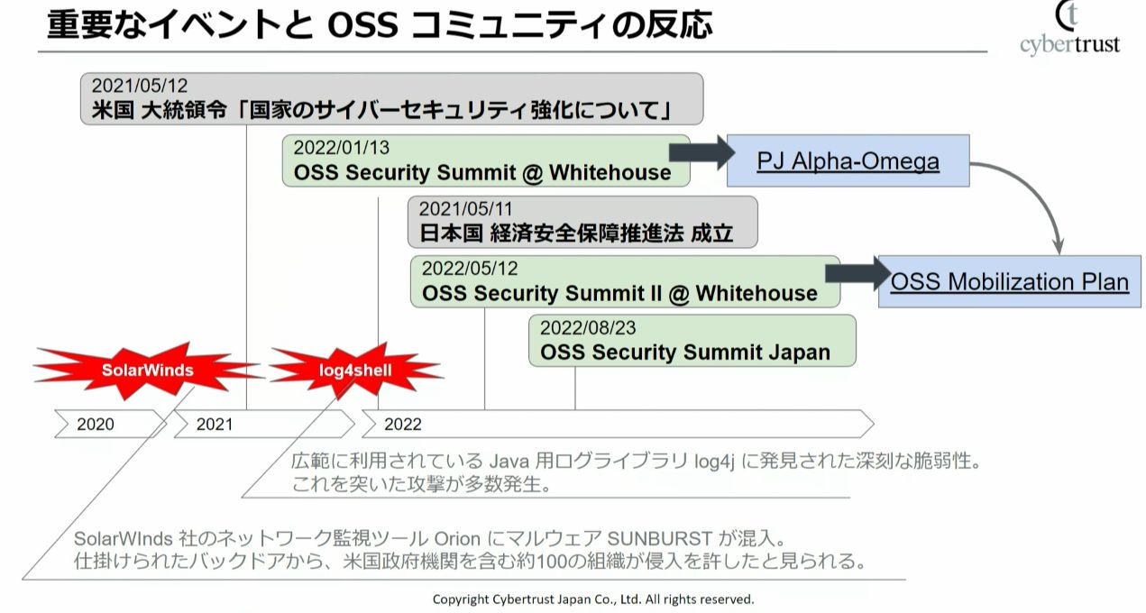 OSSセキュリティ強化・OpenSSFの最新動向を徹底解説！ - JAPANSecuritySummit Update