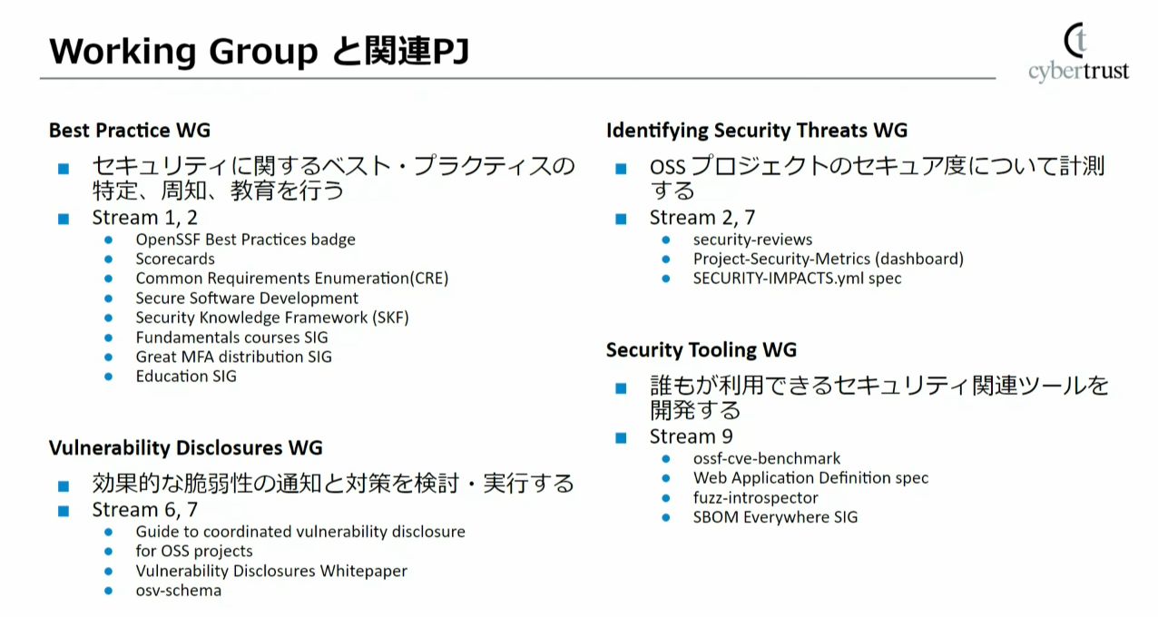 OSSセキュリティ強化・OpenSSFの最新動向を徹底解説！ - JAPANSecuritySummit Update
