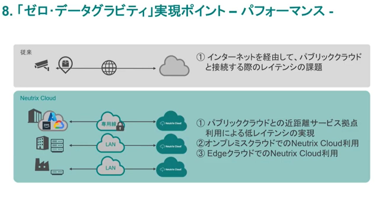 DXを失敗させないためのクラウドサービスの選び方を指南！ - JAPANSecuritySummit Update