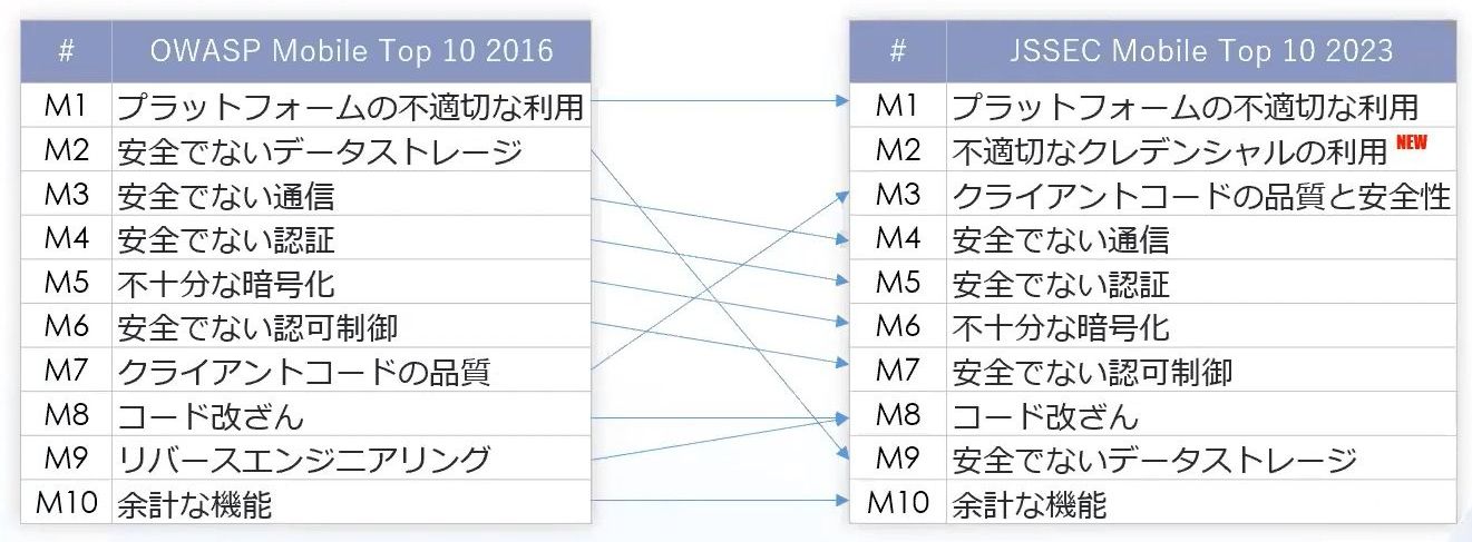 セキュリティフォーラム2023オンライン開催（その1）～8つの研究成果を一挙に発表！ - JAPANSecuritySummit Update