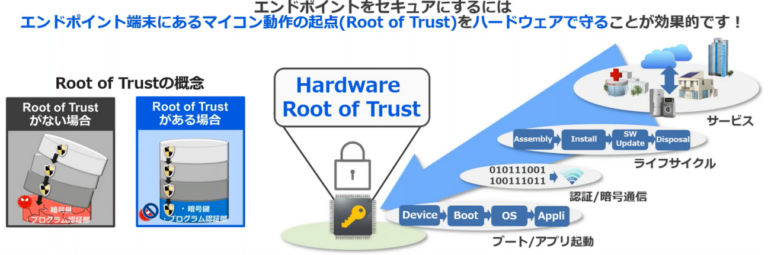 IoT機器の「Root of Trust」（RoT）の実装と、セキュアな「Device Lifecycle Management」（DLM）の ...