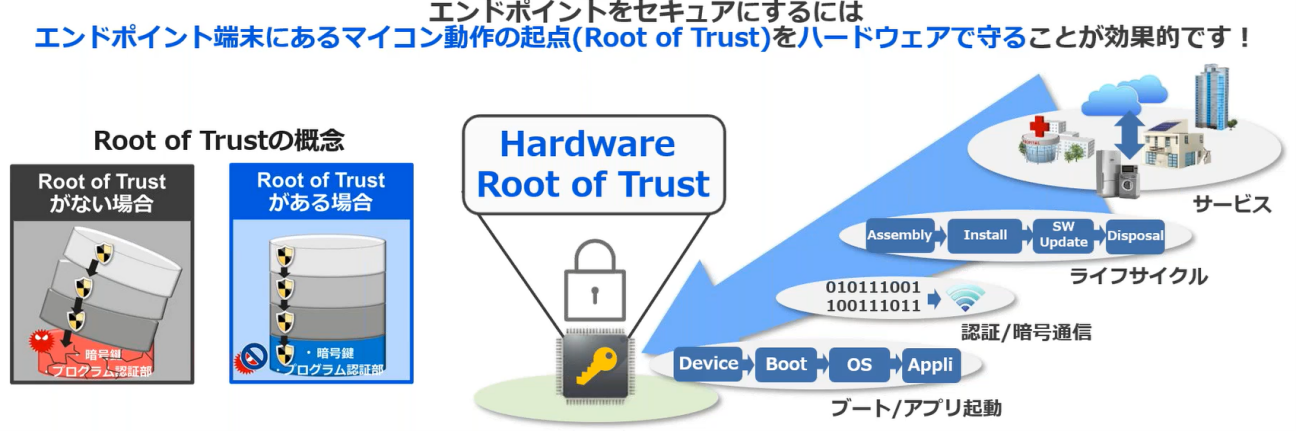 IoT機器の「Root of Trust」（RoT）の実装と、セキュアな「Device Lifecycle Management」（DLM）の必要性（前編 ...