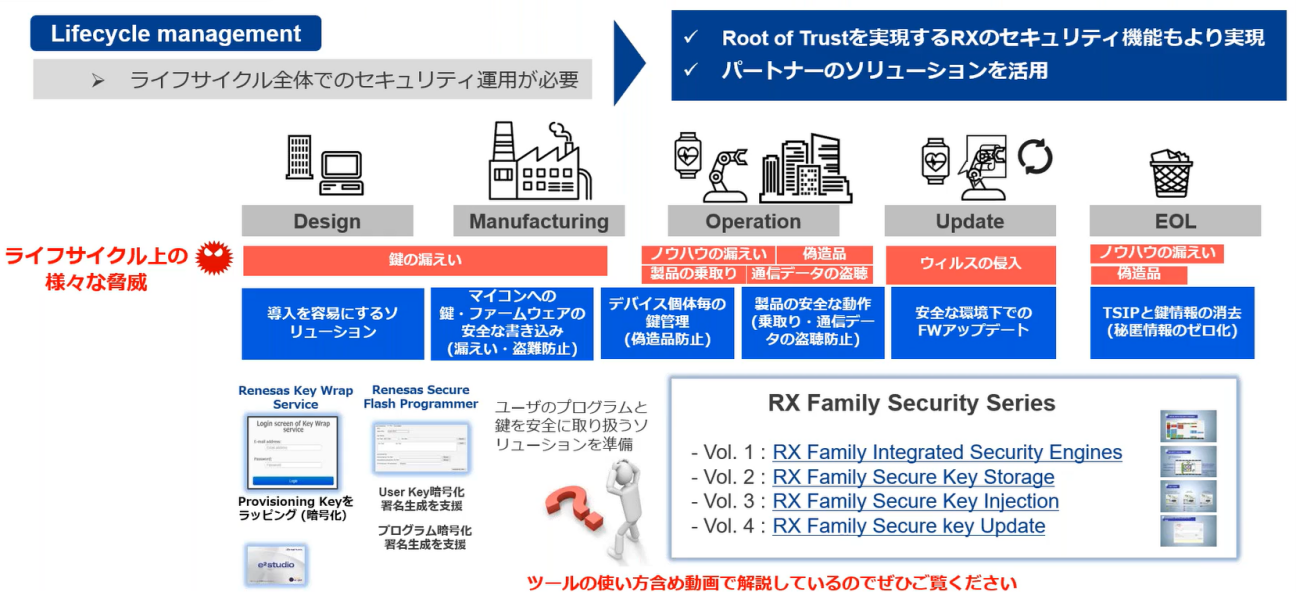 IoT機器の「Root of Trust」（RoT）の実装と、セキュアな「Device Lifecycle Management」（DLM）の必要性（前編 ...