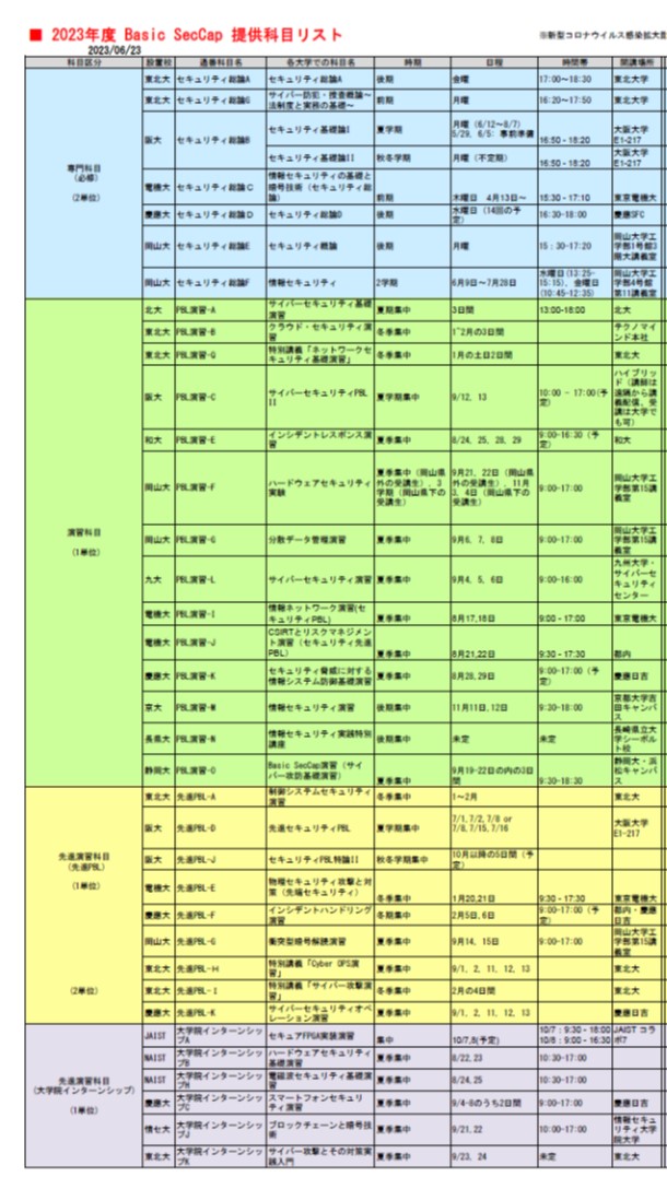 情報セキュリティ教育プログラム「enPiT2-Security」における岡山大学の活動 ～岡大セキュリティ人材育成エコシステム～ セキュリティ人材育成法（第1回 ...