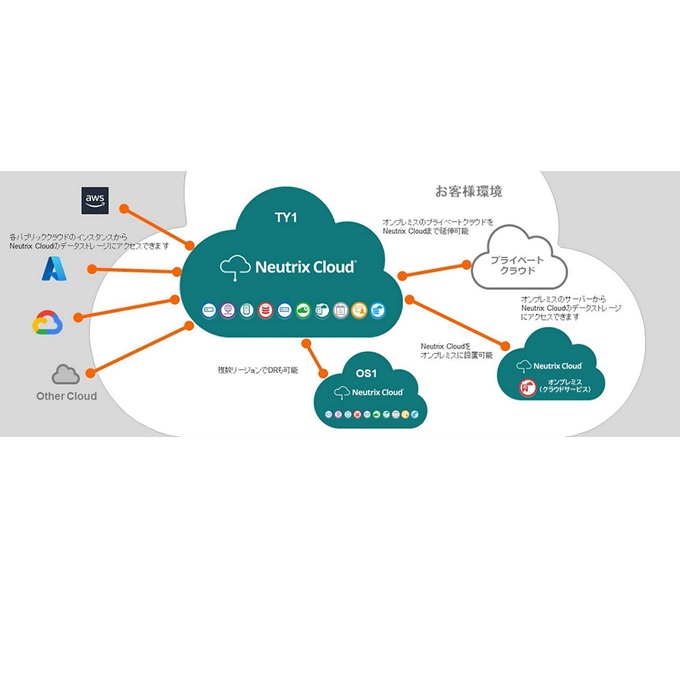 IoT機器の「Root of Trust」（RoT）の実装と、セキュアな「Device Lifecycle Management」（DLM）の ...