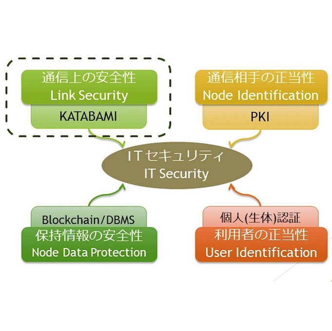 NISC 「インターネットの安全・安心ハンドブック」最新版を公開 - JAPANSecuritySummit Update