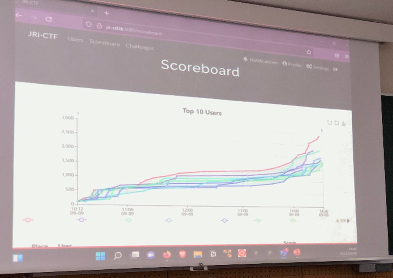 情報セキュリティ教育プログラム「enPiT2-Security」における岡山大学の活動 ～問題解決型演習（PBL）における分散データ管理演習とは？ セキュリティ人材育成法（第2回 ...