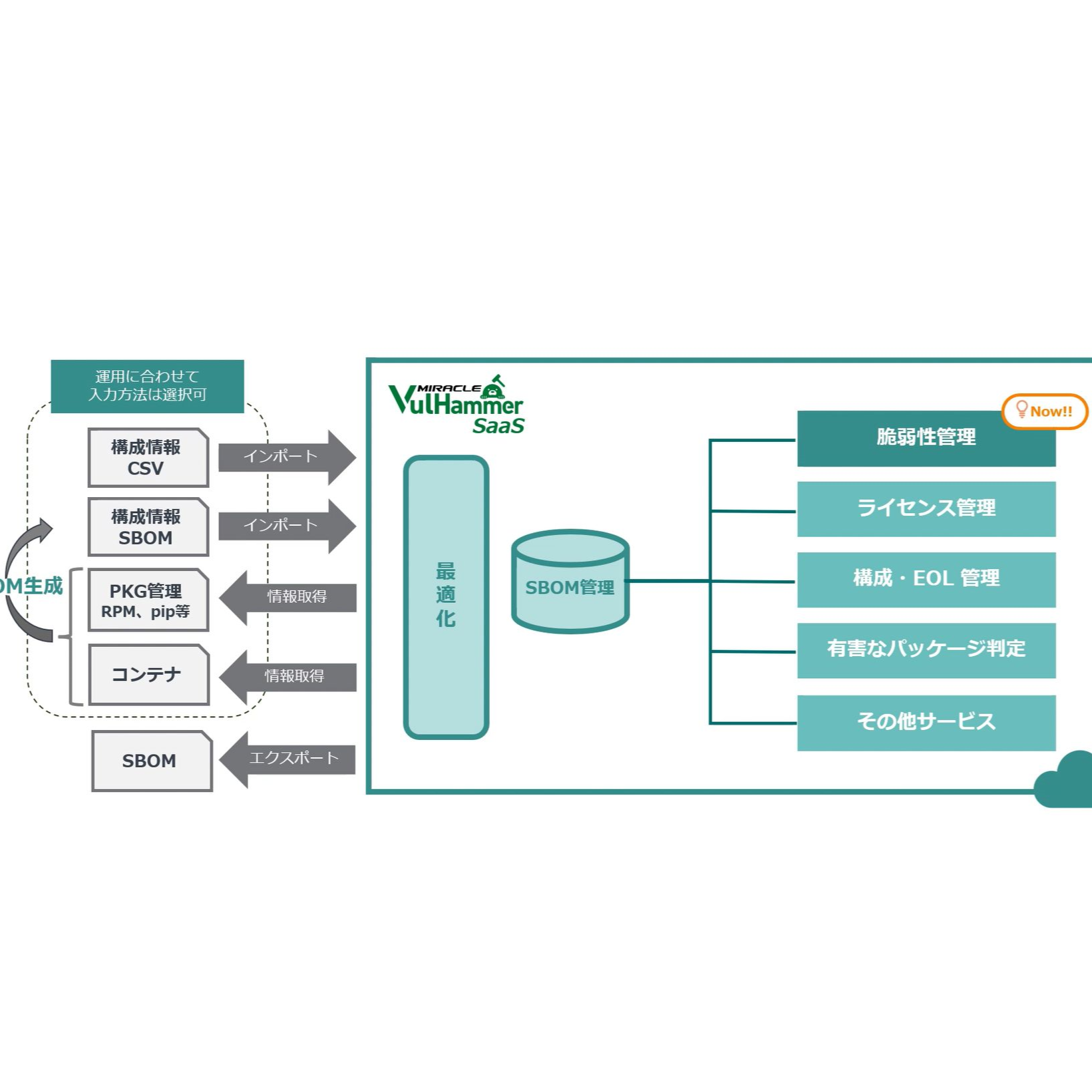 経産省 ERABセキュリティ指針を改定 - JAPANSecuritySummit Update