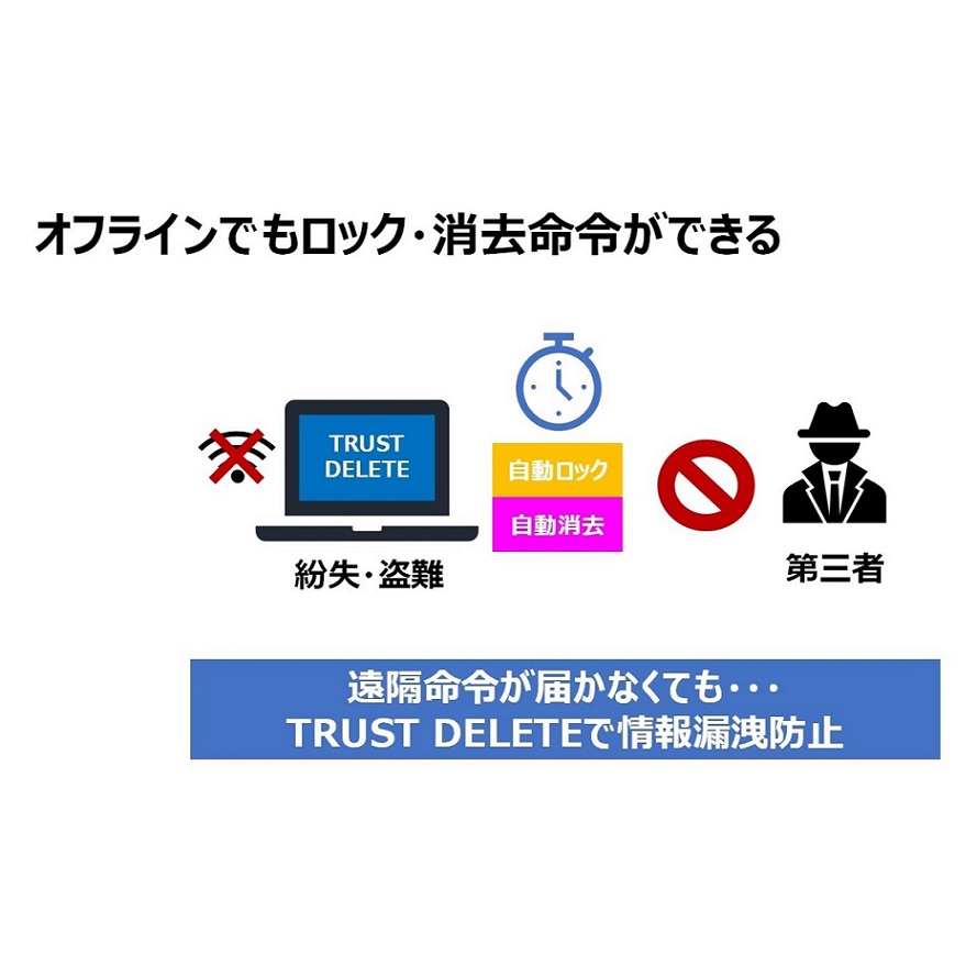IoT機器の「Root of Trust」（RoT）の実装と、セキュアな「Device Lifecycle Management」（DLM）の ...